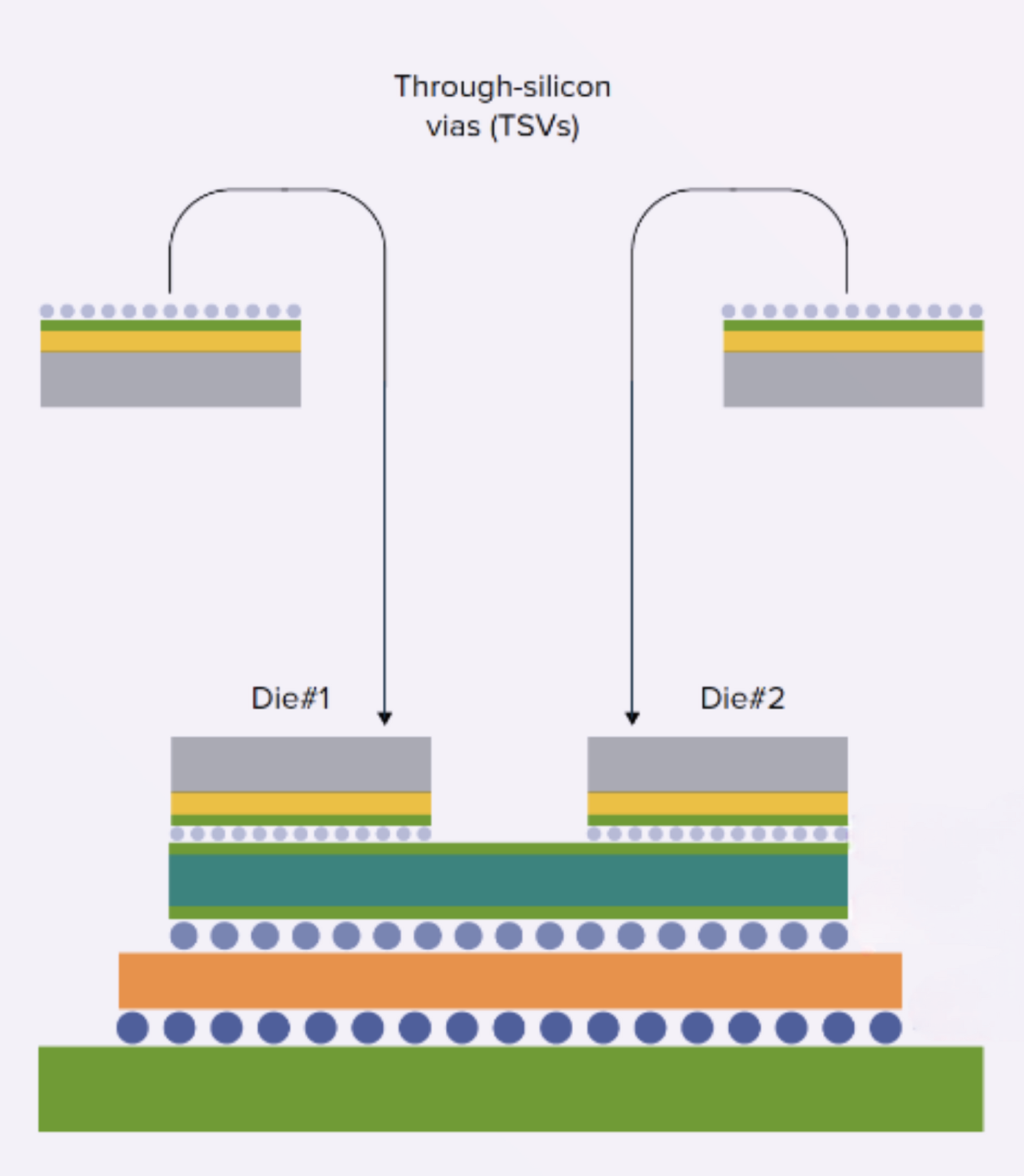 Advanced Packaging Active Interposer - DNN Technology 歐耀科技有限公司