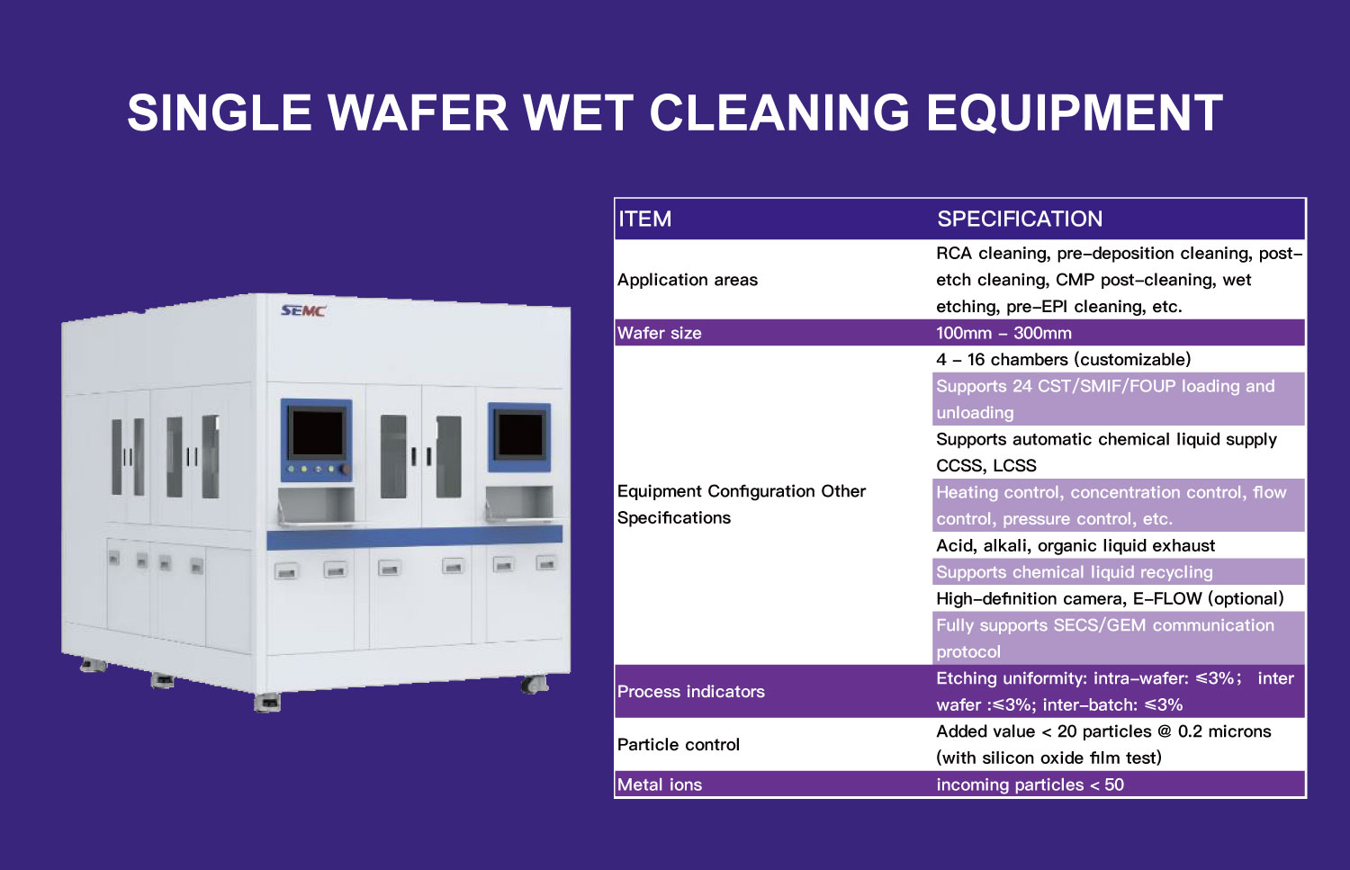 Wet Bench - DNN Technology 歐耀科技有限公司